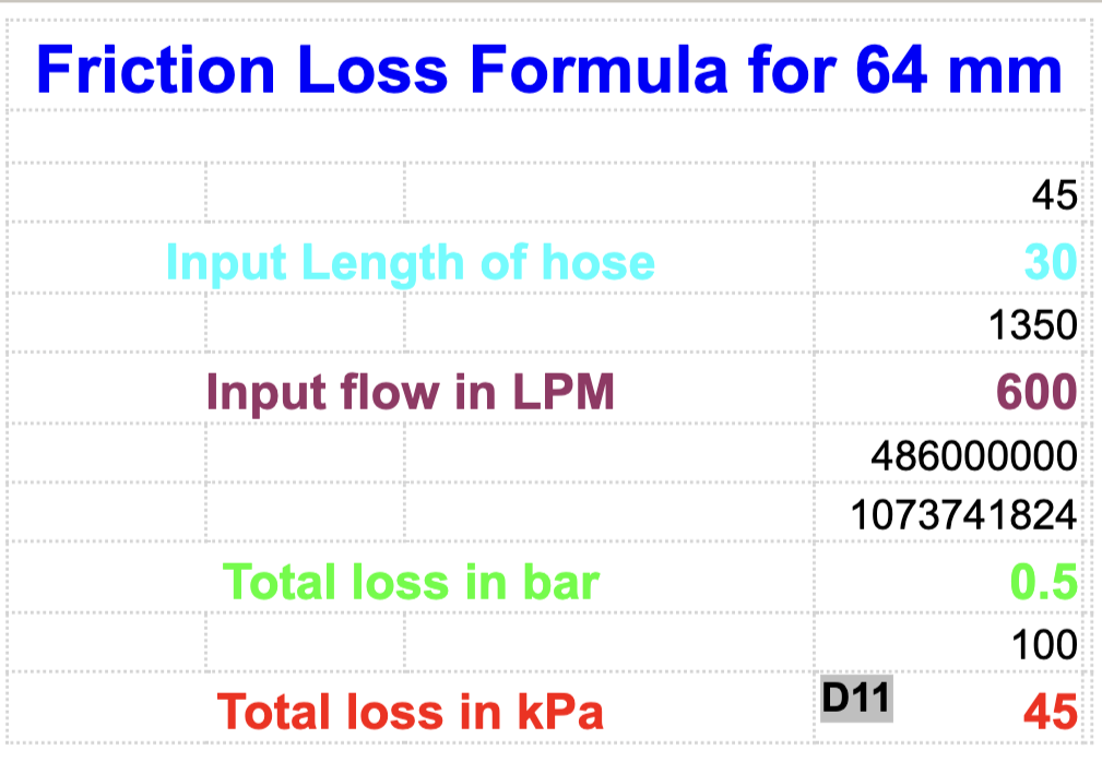 Friction Loss Formulas - Melfire Pty Ltd